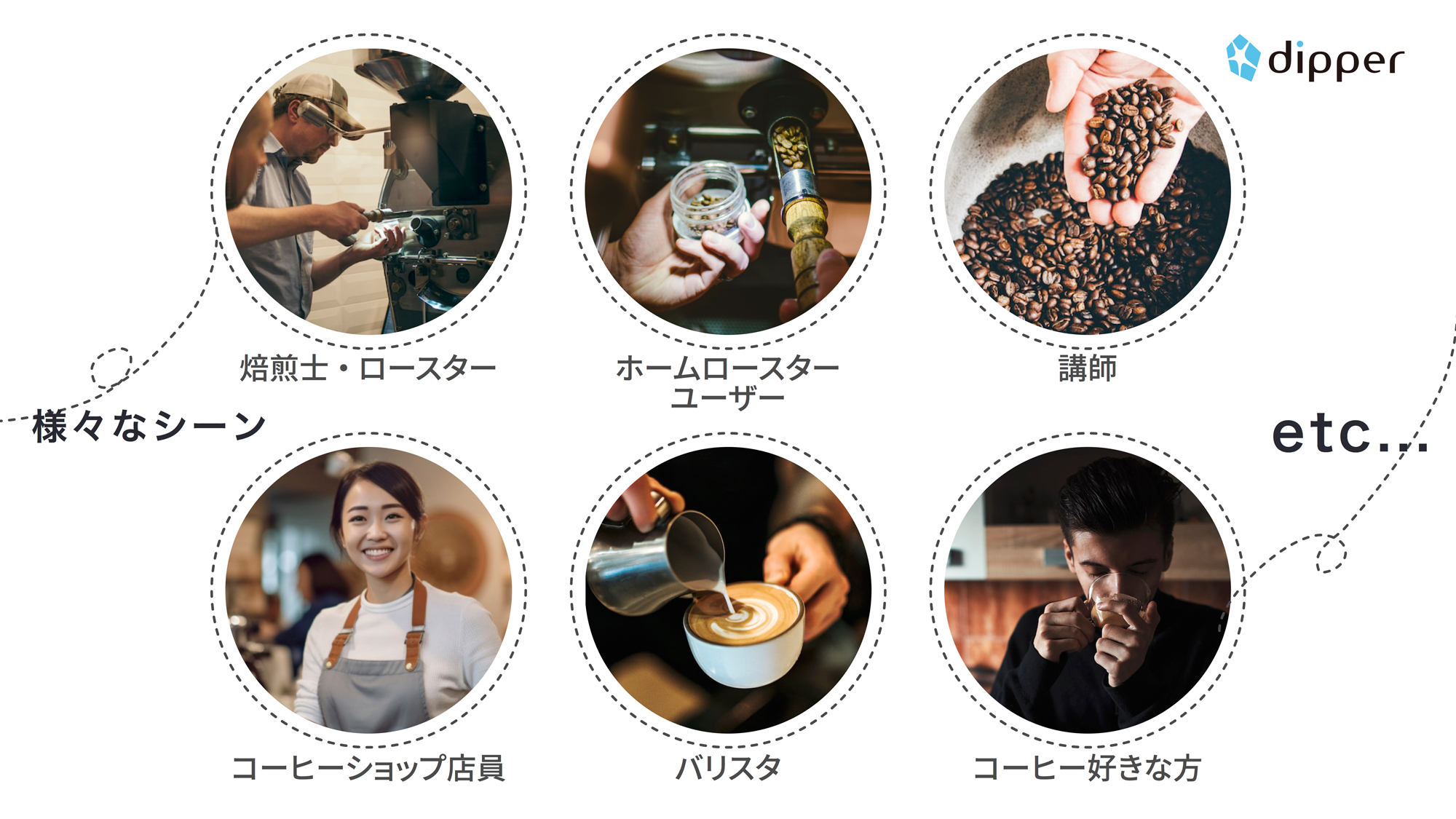 品質管理 ：日々の焙煎後の品質確認、卸販売・輸出入の品質管理、複数店舗での品質統一、社内の焙煎トレーニング